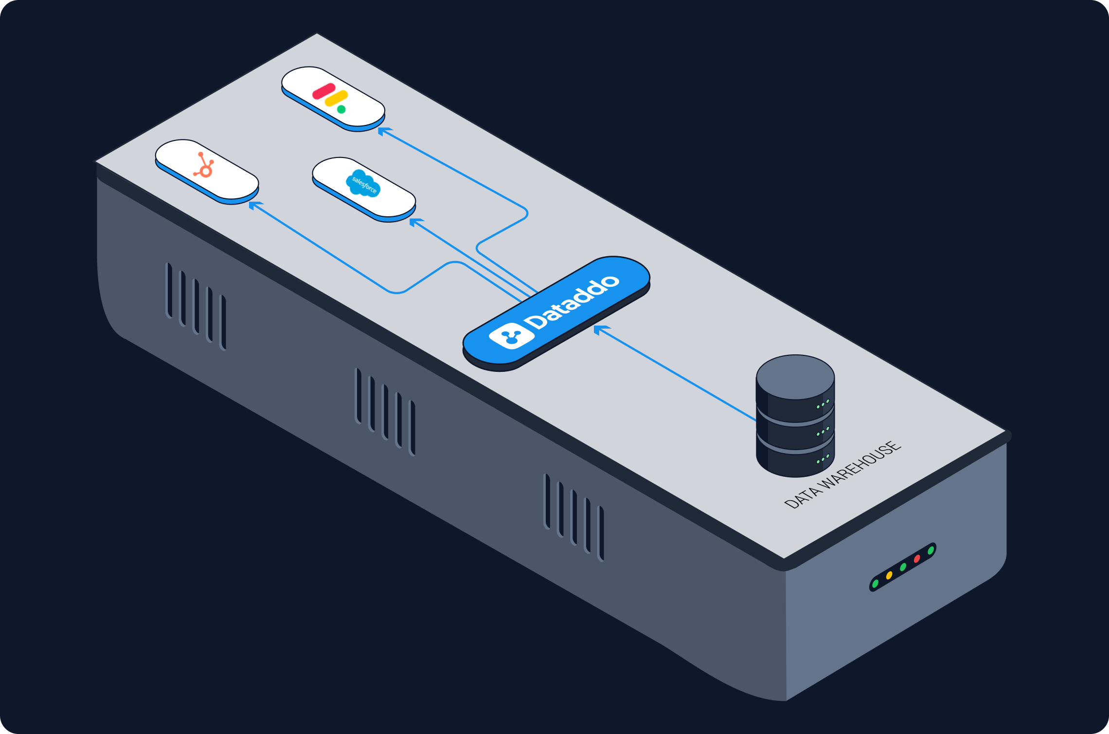 3 Ways Reverse Etl Can Turn Your Crm Into A Data Powerhouse 9674